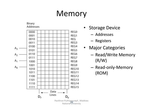 microcontroller ppt