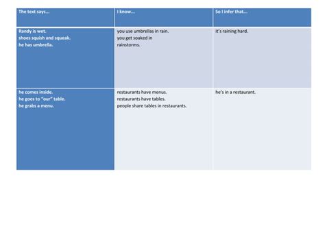 What Is Inference For Critical Reading And Thinking Pptx