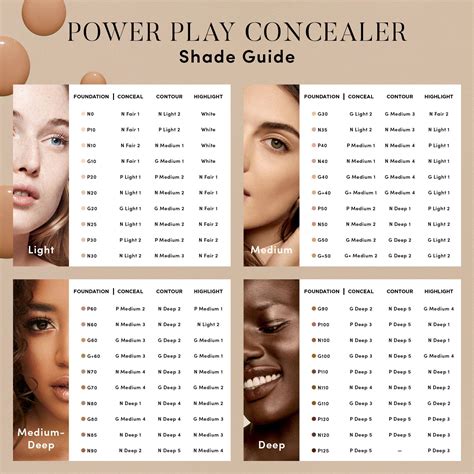 Concealer Shade Guide