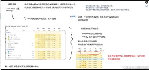 【linux】linux进程基础 linux 基础进程 csdn博客