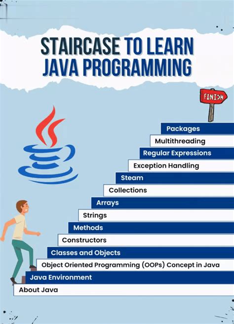 java on linkedin java javaprogramming programming