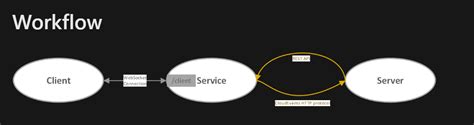 This Document Says Nothing About Publishing To WebPubSub Issue 95844 MicrosoftDocs Azure