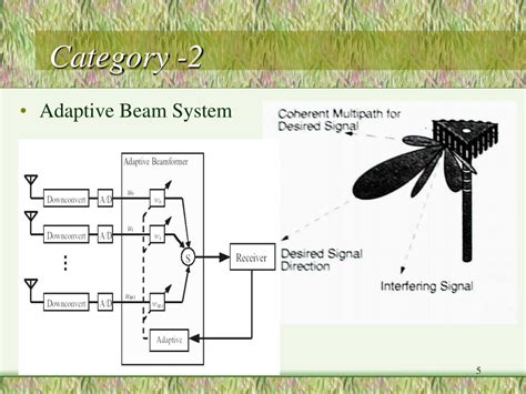 Ppt Analysis For Adaptive Doa Estimation With Robust Beamforming In Smart Antenna System