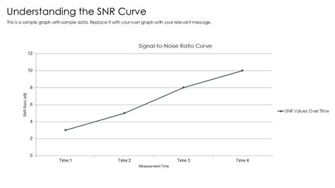 signal to noise snr ratio measuring signal quality ppt sample st ai ppt slide