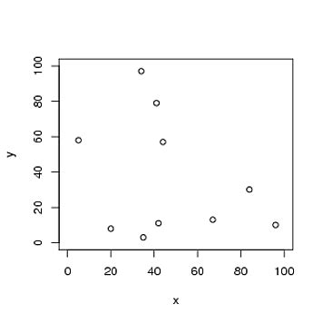 Plot How To Have Static Axis Values When Plotting In R Stack Overflow
