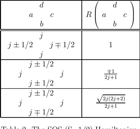 Table 2 From The Density Matrix Renormalization Group Method Applied To Interaction Round A Face
