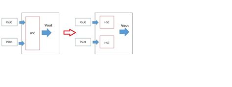 Hot Swap Controller Qanda Power Management Engineerzone
