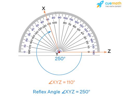 What Are Reflex Angles And How To Draw Reflex Angle Using 44 Off