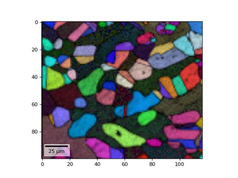 Sdssaustenite — Orix 014dev3 Documentation