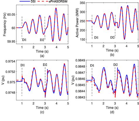 Figure 10 From Computationally Efficient Dynamic Simulation Of