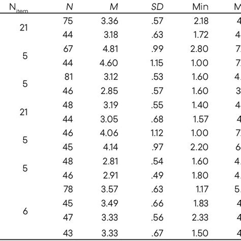 Design Of The Longitudinal Data Collection Download Scientific Diagram