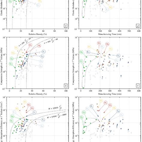 Experimental Results Of The Elastic Modulus A D Compression Download Scientific Diagram