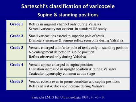 Varicocele Grading Varicocele — Urology Care Toowoomba Dr Nikhil