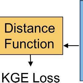 The Illustration Of Semantic Guided Structure Embedding We Use The Download Scientific Diagram