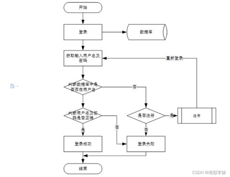 独有源码 Java Jsp二手汽车售卖系统的设计与实现ur2kf规划与实现适合自己的毕业设计的策略jsp程序设计汽车源码 Csdn博客