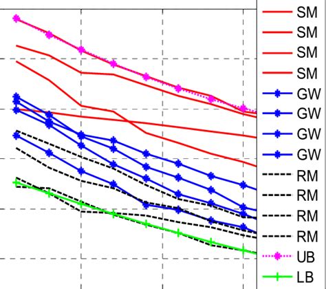 Packet Error Rate Vs Average PSNR Download Scientific Diagram