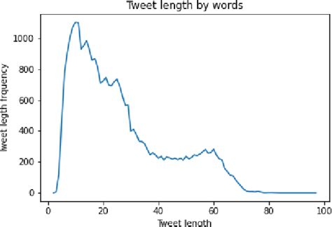 persian emotion detection using parsbert and imbalanced data handling