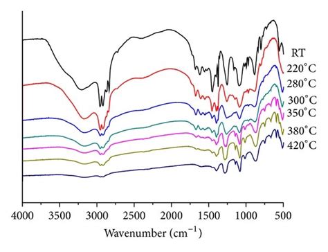The Xrd Pattern Of Nip Download Scientific Diagram