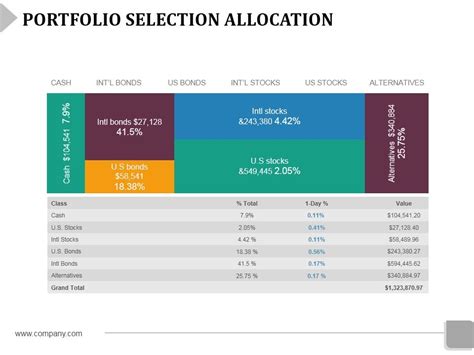 Portfolio Selection Allocation Template 2 Ppt Powerpoint Presentation