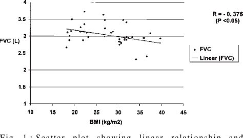 Figure 1 From Evaluation Of Dynamic Function Tests In Normal Obese