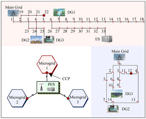 Energies Special Issue Flexible Interconnection Control Technology Of Power Distribution