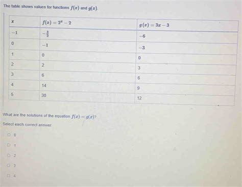 solved the table shows values for functions f x and g x what are