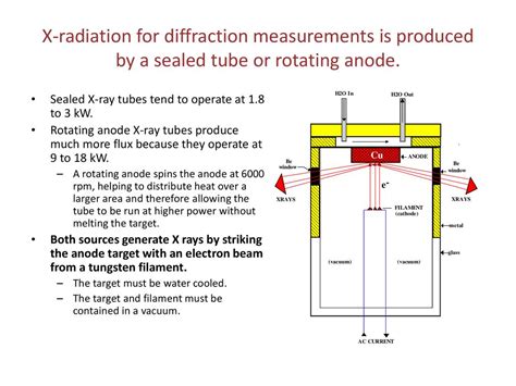 basics of x ray powder diffraction ppt download