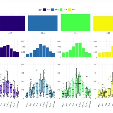 Number Of Ship Detections With The SUMO Algorithm A Yearly B Download Scientific Diagram