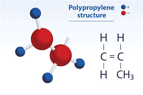 Polypropylene Properties And Polypropylene Characteristics Explained