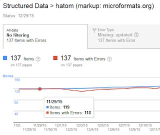 বলগর Structured Data hatom Errors কভব Fix করবন Know and sharing site in Bangladesh