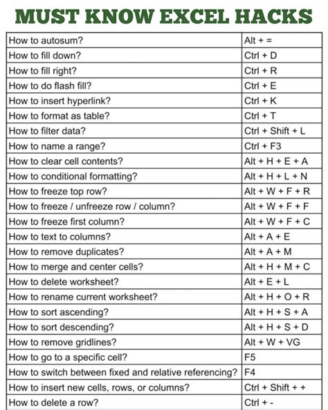 Excel And Tally Microsoft Excel 365 Accounting Cheat Sheet