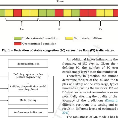 E The Main Stages Of The Forecasting Model Development Process