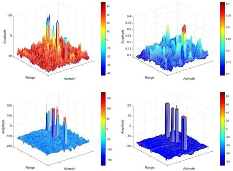 Analysis Of Ship Detection Performance With Full Compact And Dual Polarimetric Sar