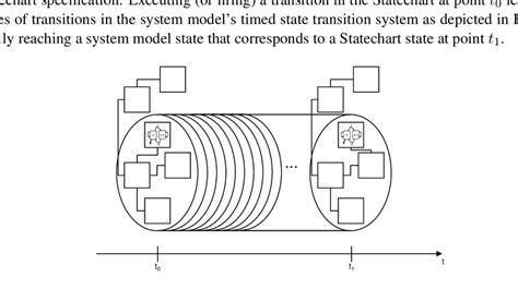 1 multiple transitions of a tsts for one statechart transition