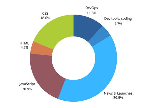 a year of publishing the mdn blog mdn blog