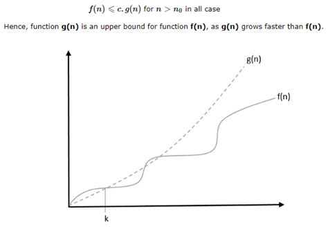 Asymptotic Analysis Gate Pdf Download