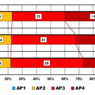 Age Distribution Related To Sex AV Mean Value MAX Highest Value Download Scientific