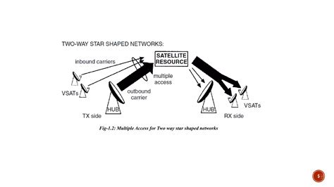 vsat access control protocols pdf computer networking computing
