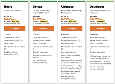 Wordpress Hosting The Ultimate Guide To Choosing The Best Option Ask The Egghead Inc