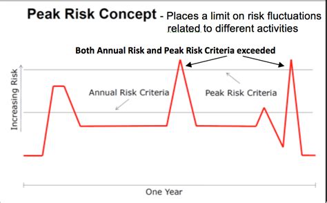 Conditional Modifiers Lopa Aiche