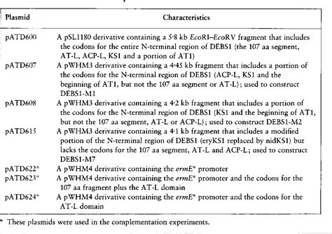Erythromycin Biosynthetic Process Semantic Scholar