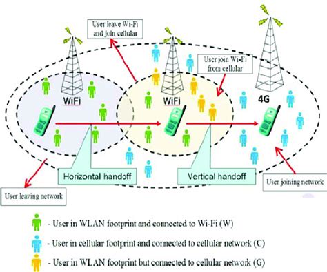 Load Network Traffic For One Day Download Scientific Diagram