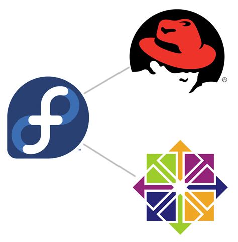 Wherefore Art Thou CentOS Rocky Linux CloudLinux And CentOS Stream The New Stack