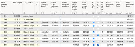 Triggering Automated Workflow With Cell Value Date Smartsheet Community