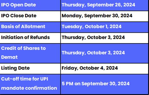 Diffusion Engineers IPO Read Key Details Here