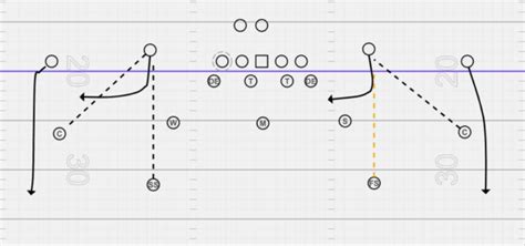 How To Steal Interceptions With Robber Coverage Viqtory Sports