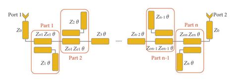 Structure Diagram A Traditional Bandstop Filter With Multiple Parts Download Scientific