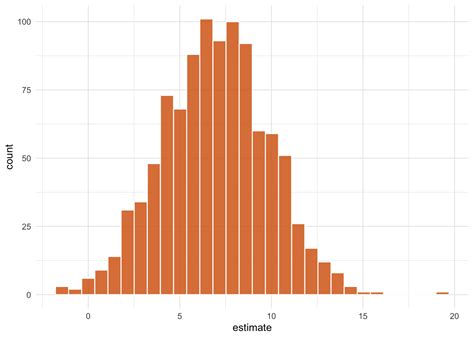 11 Fitting The Weighted Outcome Model Causal Inference In R