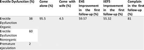 Case Presentation In Our Center Download Scientific Diagram