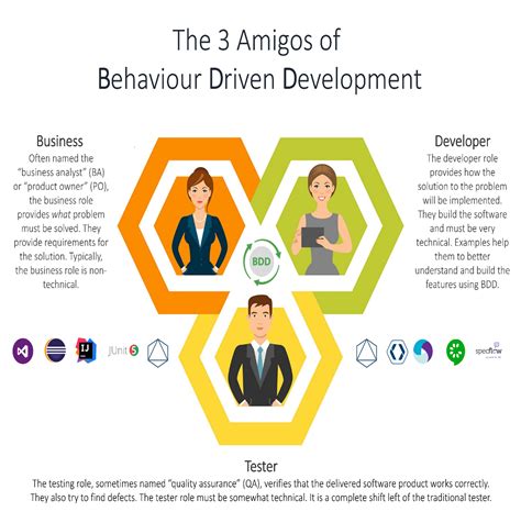 Edge Test Cases In Software Testing